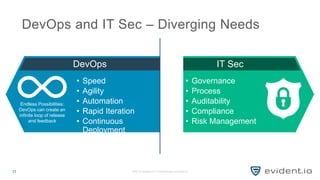 Evident.io corp overview | PPT