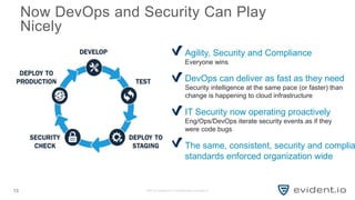 Evident.io corp overview | PPT