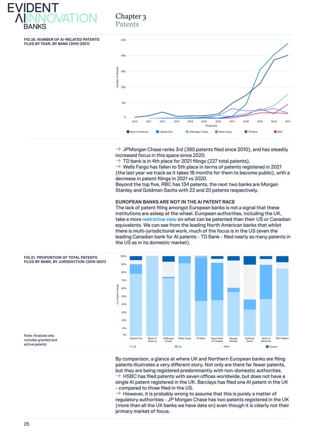 Evident_AI_Innovation_Report_.pdf