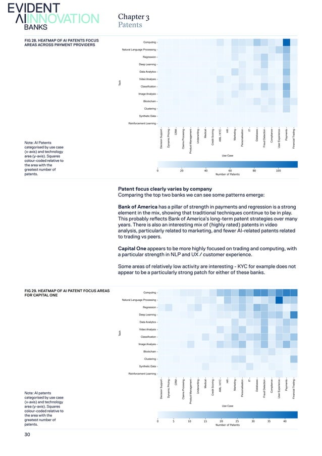Evident_AI_Innovation_Report_.pdf