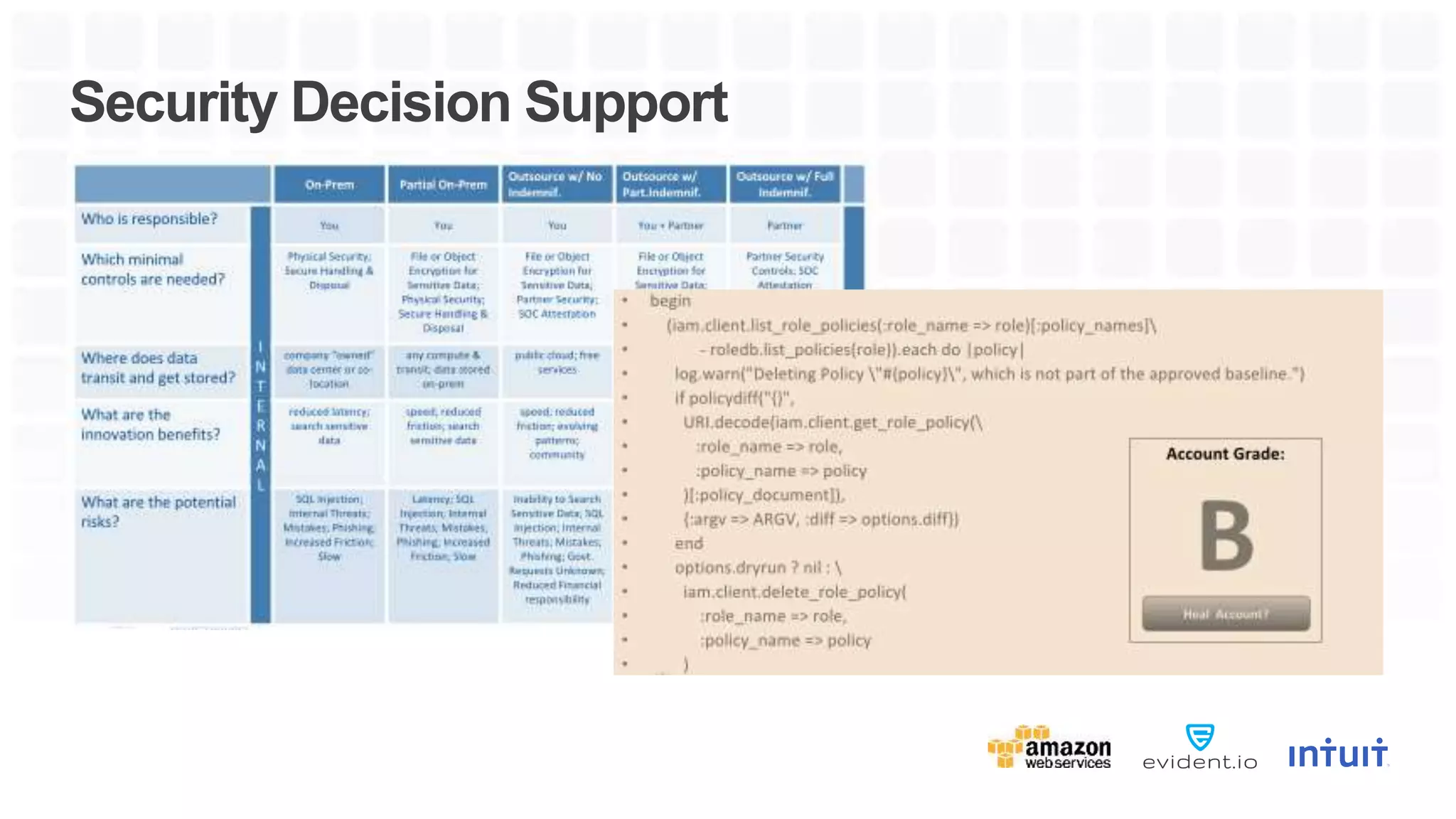 Automating Your Aws Security Operations Ppt
