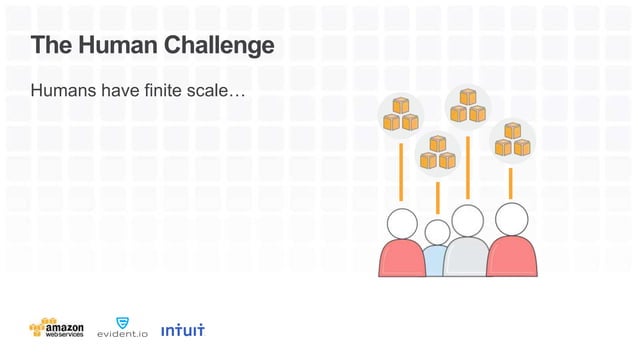 Automating Your Aws Security Operations Ppt
