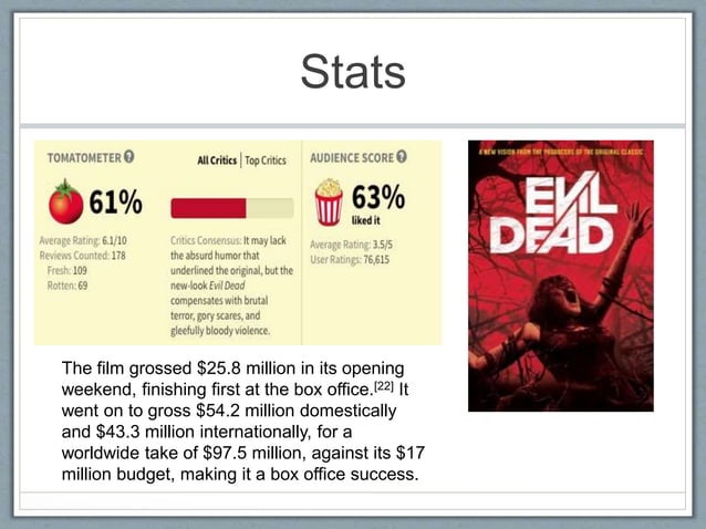 Evil dead textual analysis 2 | PPTX
