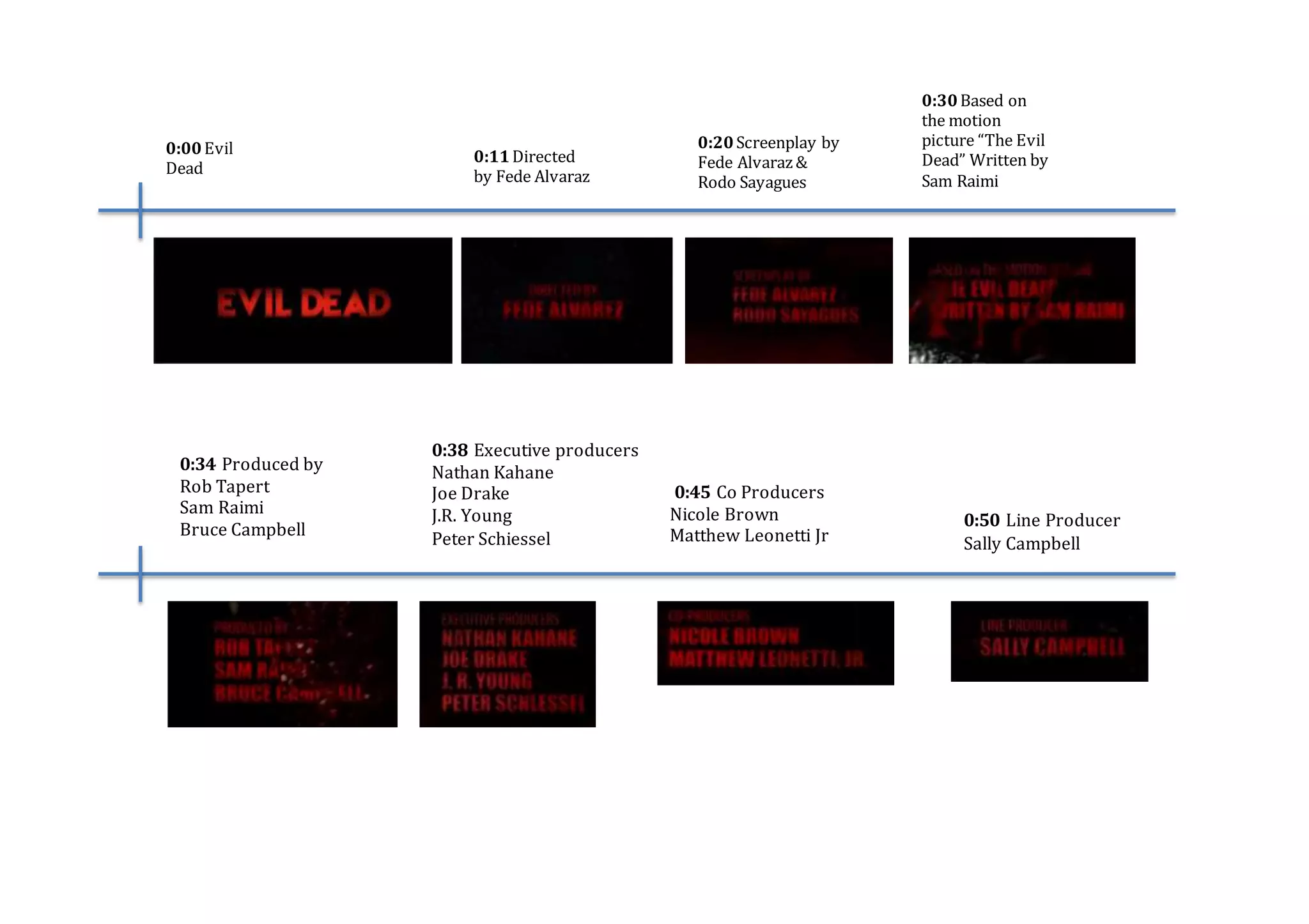 Evil dead timeline | DOCX