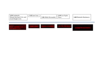 Evil dead timeline | PPT