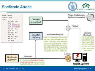 EVIL: Exploiting Software via Natural Language | PPTX