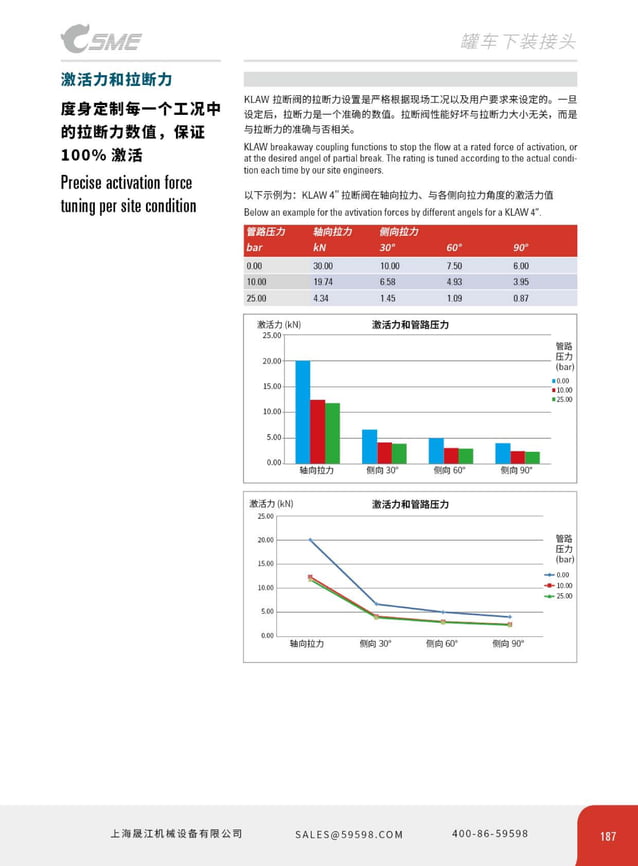 SME APi Bottom Loading Couplers Dry Break Breakaway Tanker Terminal ...