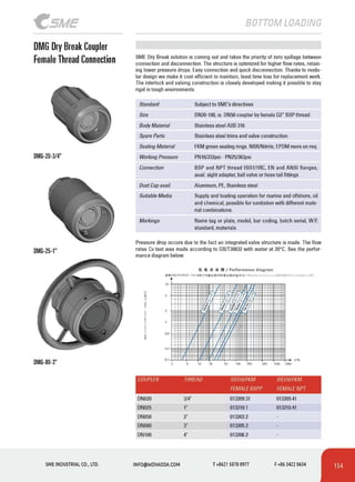 SME APi Bottom Loading Couplers Dry Break Breakaway Tanker Terminal Loading Arm Assembly | PDF