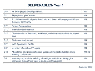 eViP project powerpoint | PPT
