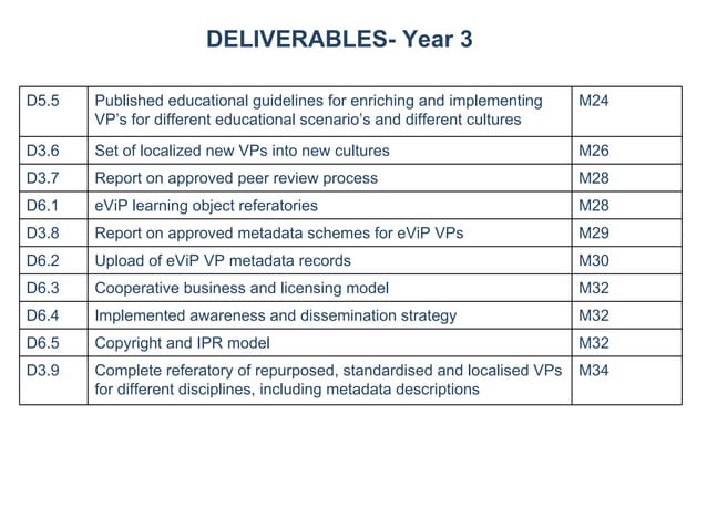 eViP project powerpoint | PPT