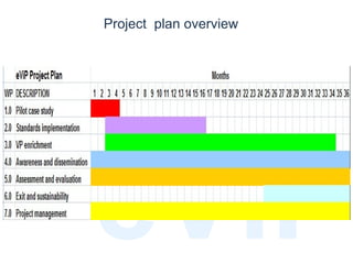 eViP project powerpoint | PPT