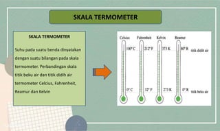 EVI ROSDIANA PPT SUHU.pdf