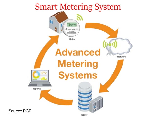A Survey on Smart Metering Systems using Blockchain for E-mobility | PPT