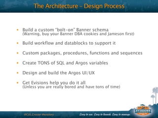 Evisions conference 2014_argos_rapid_app_dev | PPTX