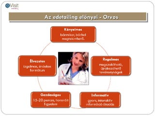 eVisit edetailing | PPT