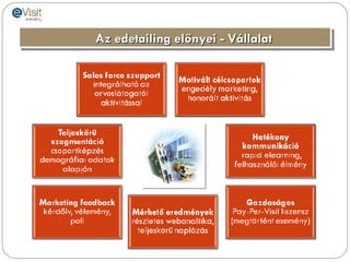 eVisit edetailing | PPT