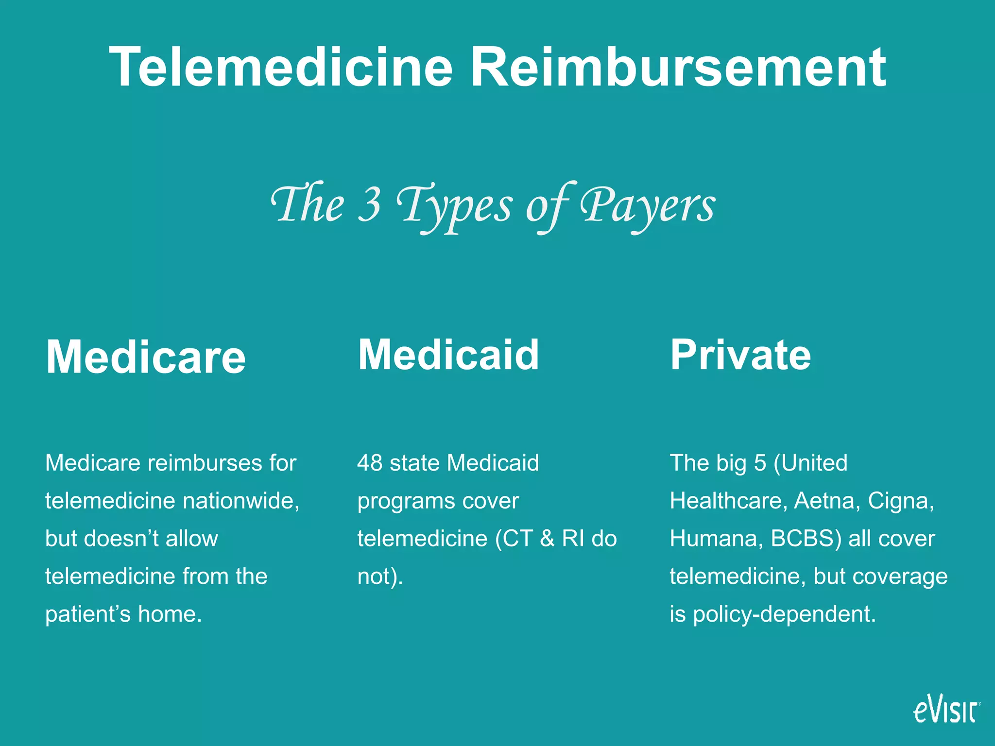 How Telemedicine Reimbursement Works | PPTX