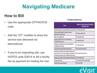How Telemedicine Reimbursement Works | PPTX