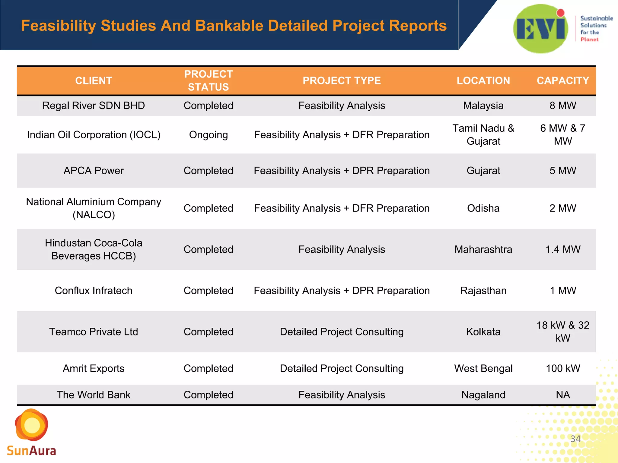 Emergent Ventures India Solar Consultancy Services | PDF