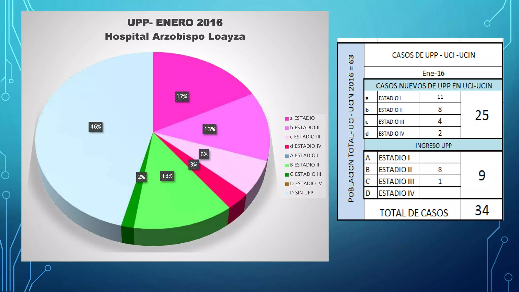 ULCERAS POR PRESIÓN (UPP) EVITANDO / EVARUCI | PPTX