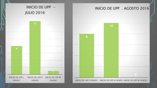 ULCERAS POR PRESIÓN (UPP) EVITANDO / EVARUCI | PPTX
