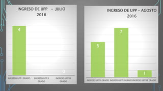 ULCERAS POR PRESIÓN (UPP) EVITANDO / EVARUCI | PPTX