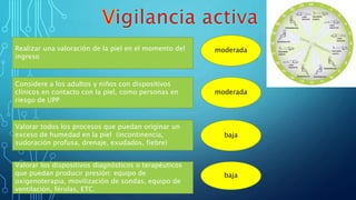 ULCERAS POR PRESIÓN (UPP) EVITANDO / EVARUCI | PPTX