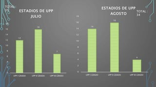 ULCERAS POR PRESIÓN (UPP) EVITANDO / EVARUCI | PPTX