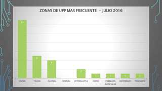 ULCERAS POR PRESIÓN (UPP) EVITANDO / EVARUCI | PPTX