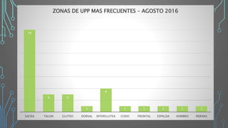 ULCERAS POR PRESIÓN (UPP) EVITANDO / EVARUCI | PPTX