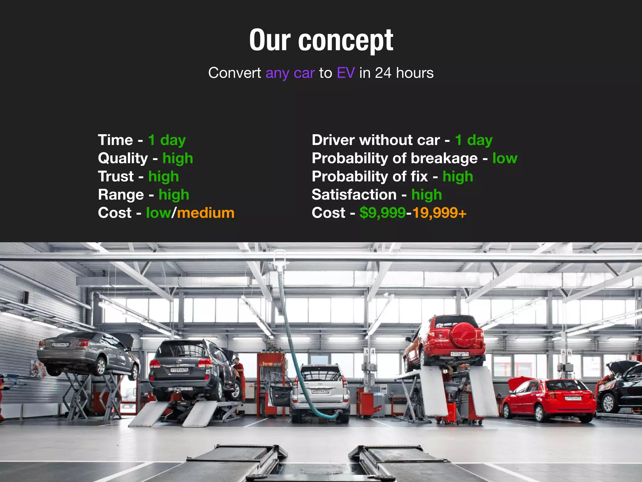 Convert ANY CAR EV(Electric Car) Conversion Kits | PDF