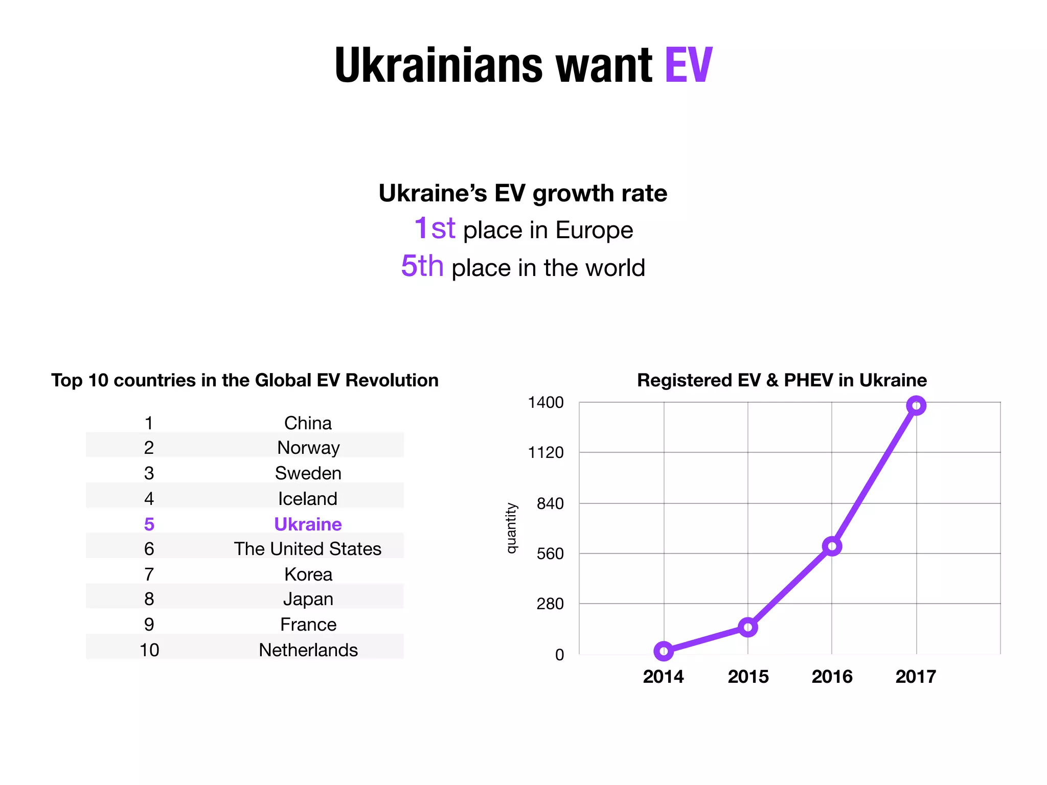 Convert ANY CAR EV(Electric Car) Conversion Kits | PDF