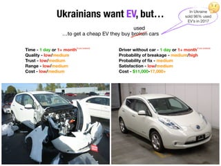 Convert ANY CAR EV(Electric Car) Conversion Kits | PDF