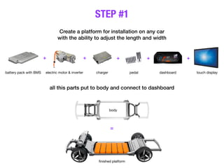 Convert ANY CAR EV(Electric Car) Conversion Kits | PDF