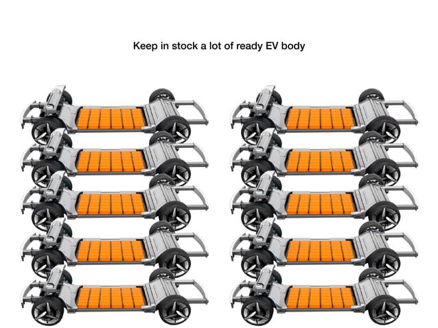 Convert ANY CAR EV(Electric Car) Conversion Kits | PDF