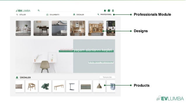 Evlumba - Let’s Design Your Living Spaces Together | Interior design platform | PDF | Interior ...