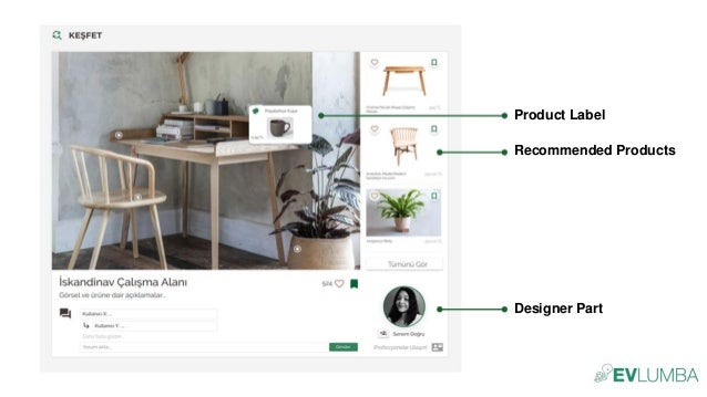 Evlumba - Let’s Design Your Living Spaces Together | Interior design platform | PDF | Interior ...