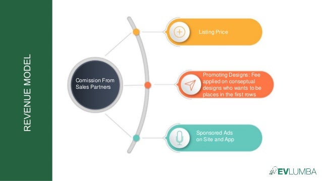 Evlumba - Let’s Design Your Living Spaces Together | Interior design platform | PDF | Interior ...