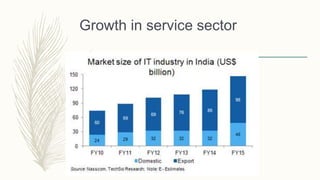 Evolution growth of services sector | PPTX