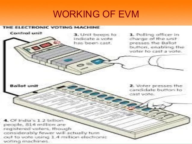 Evm