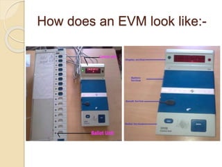 ELECTRONIC VOTING MACHINE(EVM) HACKABLE OR NOT | PPTX