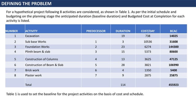 Earned Value Management In Construction Projects Pptx