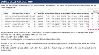 EARNED VALUE MANAGEMENT IN CONSTRUCTION PROJECTS | PPTX