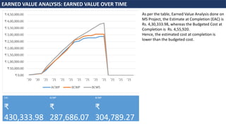 EARNED VALUE MANAGEMENT IN CONSTRUCTION PROJECTS | PPTX