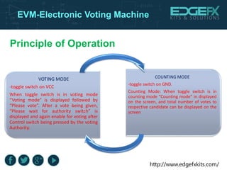 Evm electronic voting machine | PPT