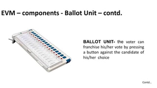 EVM-VVPAT Handson Tranining 2024.pptx 2024 | PPTX
