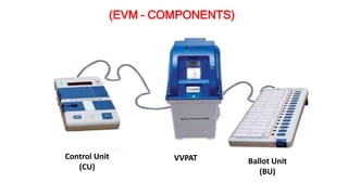 EVM-VVPAT Handson Tranining 2024.pptx 2024 | PPTX
