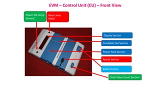 EVM-VVPAT Handson Tranining 2024.pptx 2024 | PPTX