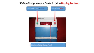 EVM-VVPAT Handson Tranining 2024.pptx 2024 | PPTX